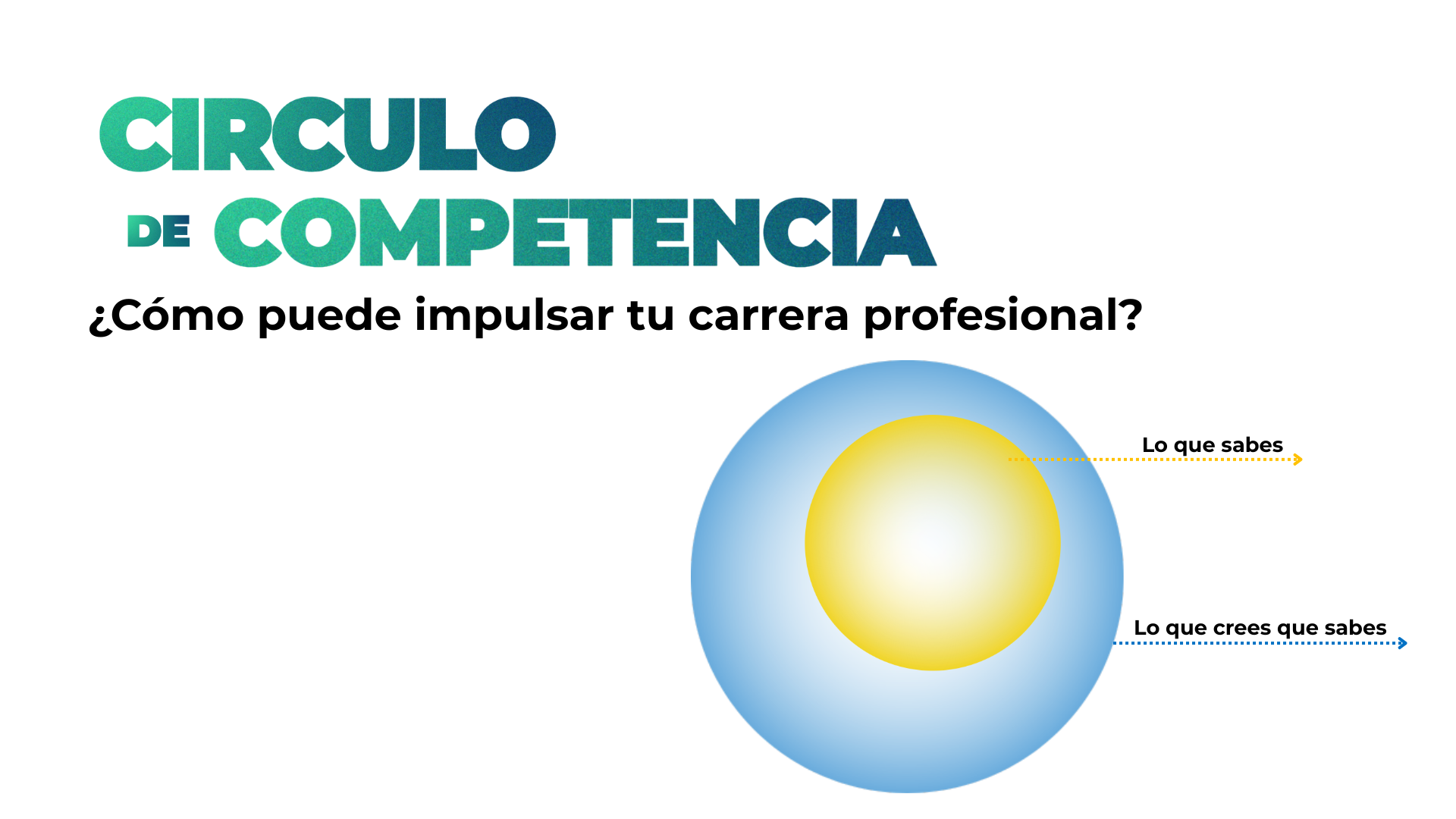 Círculo de competencia en el entorno laboral
